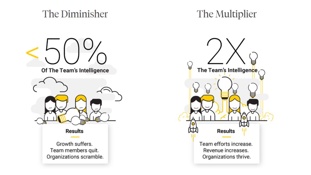 Multiplier & Diminisher Leadership - How Many Do You Have? | Growth Faculty